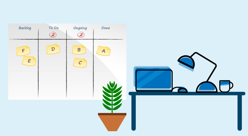 kanban-for-agile-software-development - Via Testing